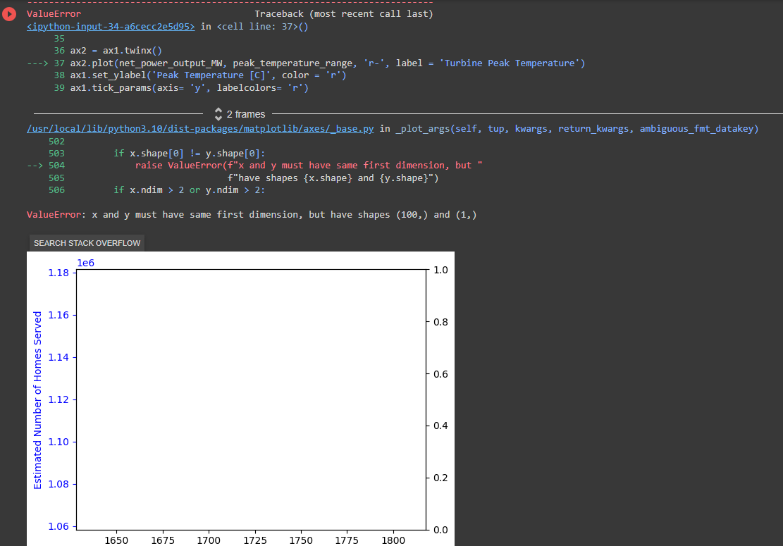 Solved Importing The Libraries I Will Be Using For This