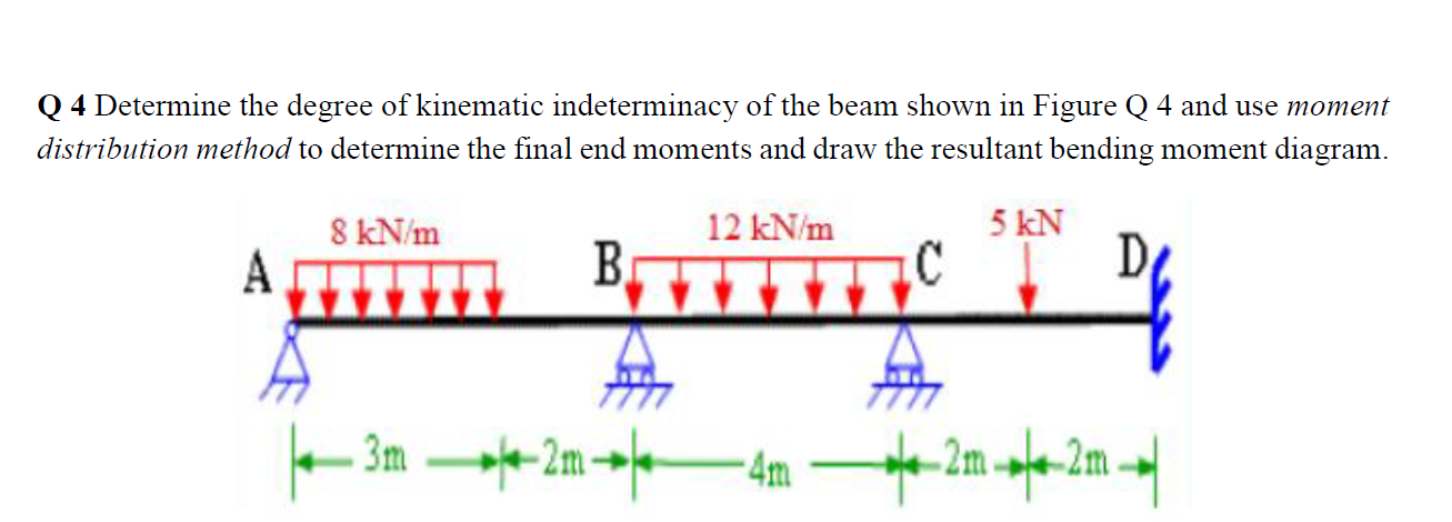 Solved Q 4 Determine the degree of kinematic indeterminacy | Chegg.com