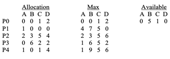 Solved \begin{tabular}{|c|c|c|c|c|} \hline | Chegg.com