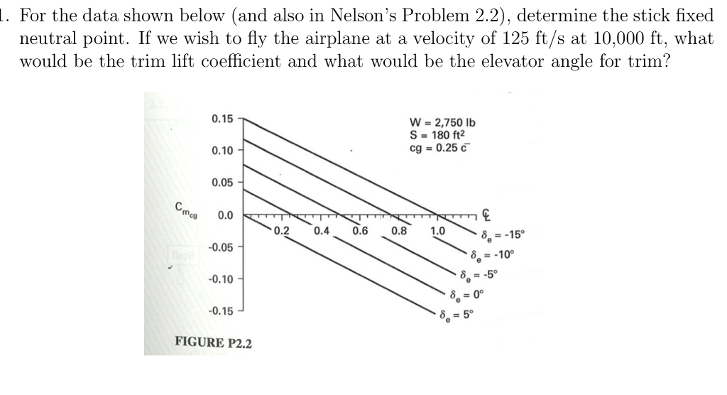 Solved Can you tell me how to get the elevator angle for | Chegg.com
