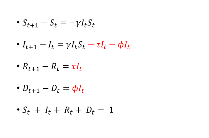 SIRD Model ϕ DeadSt+1−St=−γItSt It+1−It=γItSt−τIt−ϕIt | Chegg.com