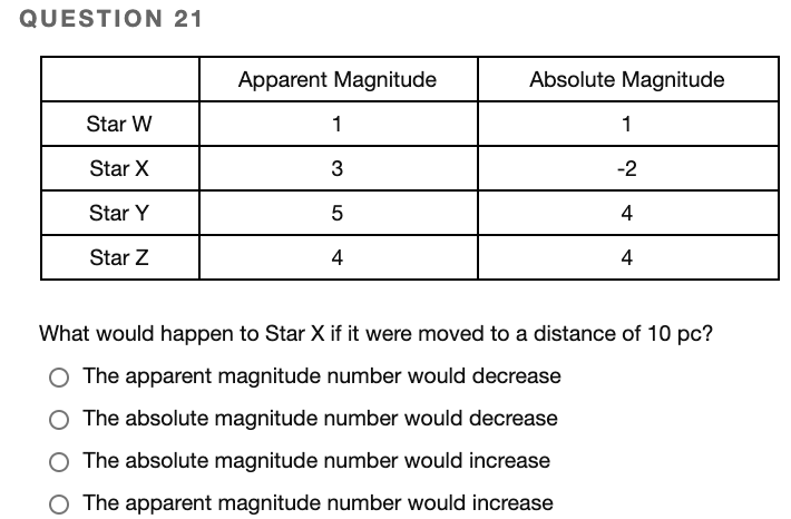 Solved QUESTION 21 Apparent Magnitude Absolute Magnitude | Chegg.com