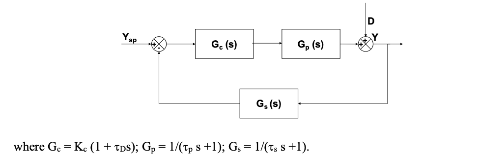 Solved A PD controller is used in a control system having a | Chegg.com