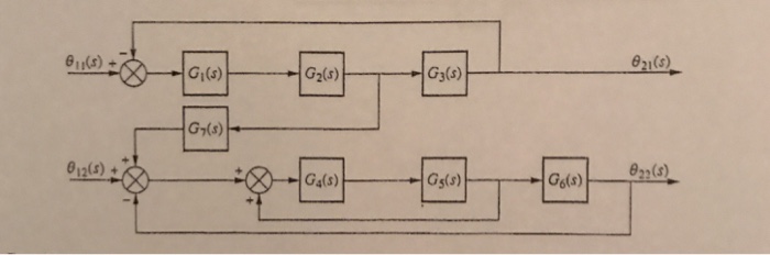 Solved OBLEM #4: Use Mason's gain formula to find the | Chegg.com