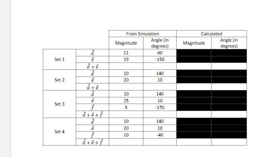 Solved Can you give me a brief data analyst and dicussion | Chegg.com