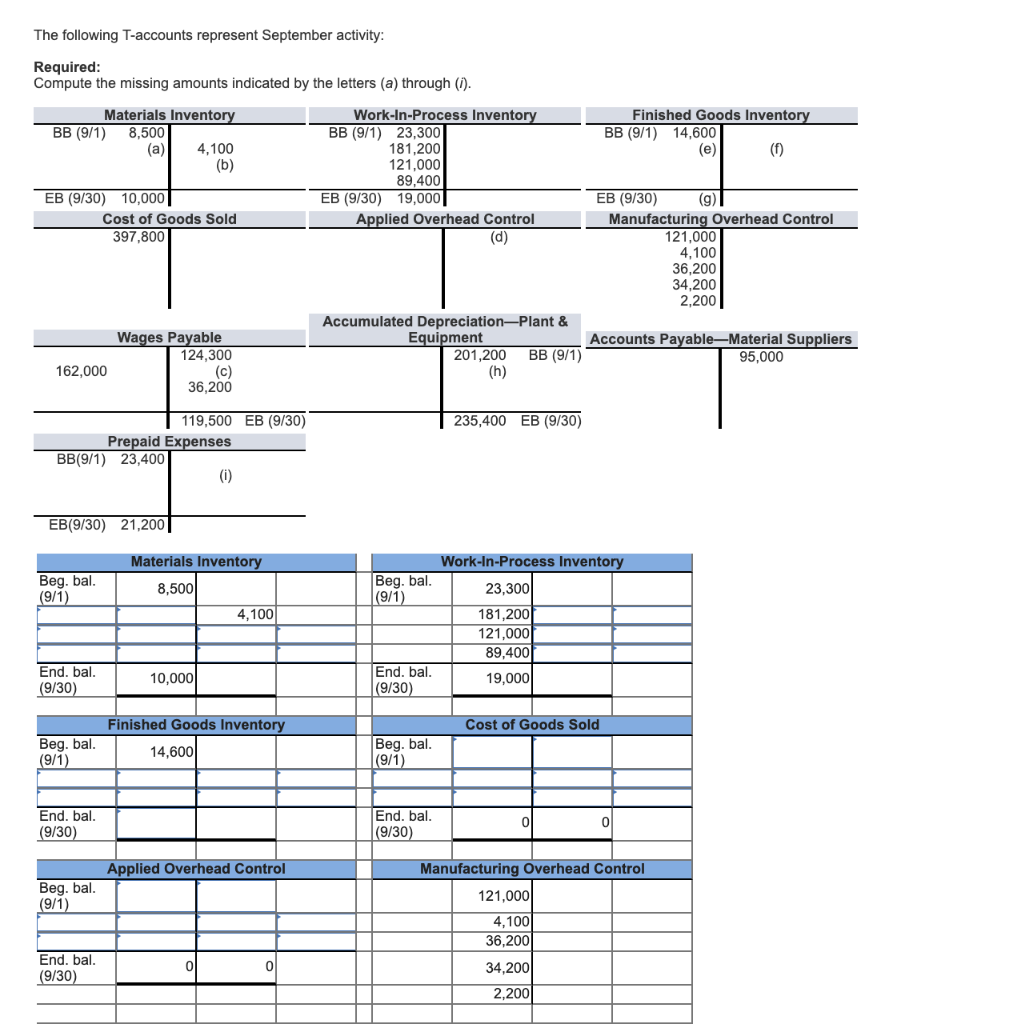 Solved The following T-accounts represent September | Chegg.com