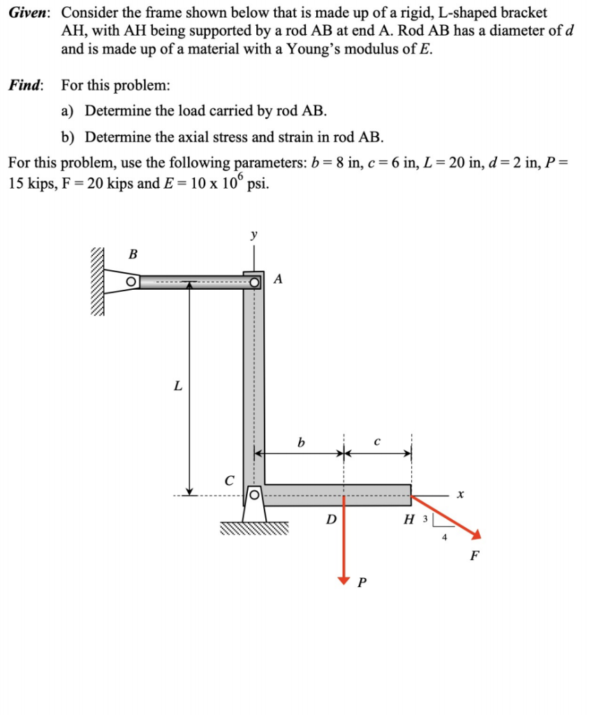 Solved: Given: Consider The Frame Shown Below Made Up Of A... | Chegg.com