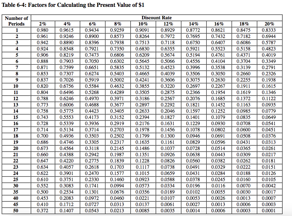 Lakeside Incorporated is considering replacing old | Chegg.com