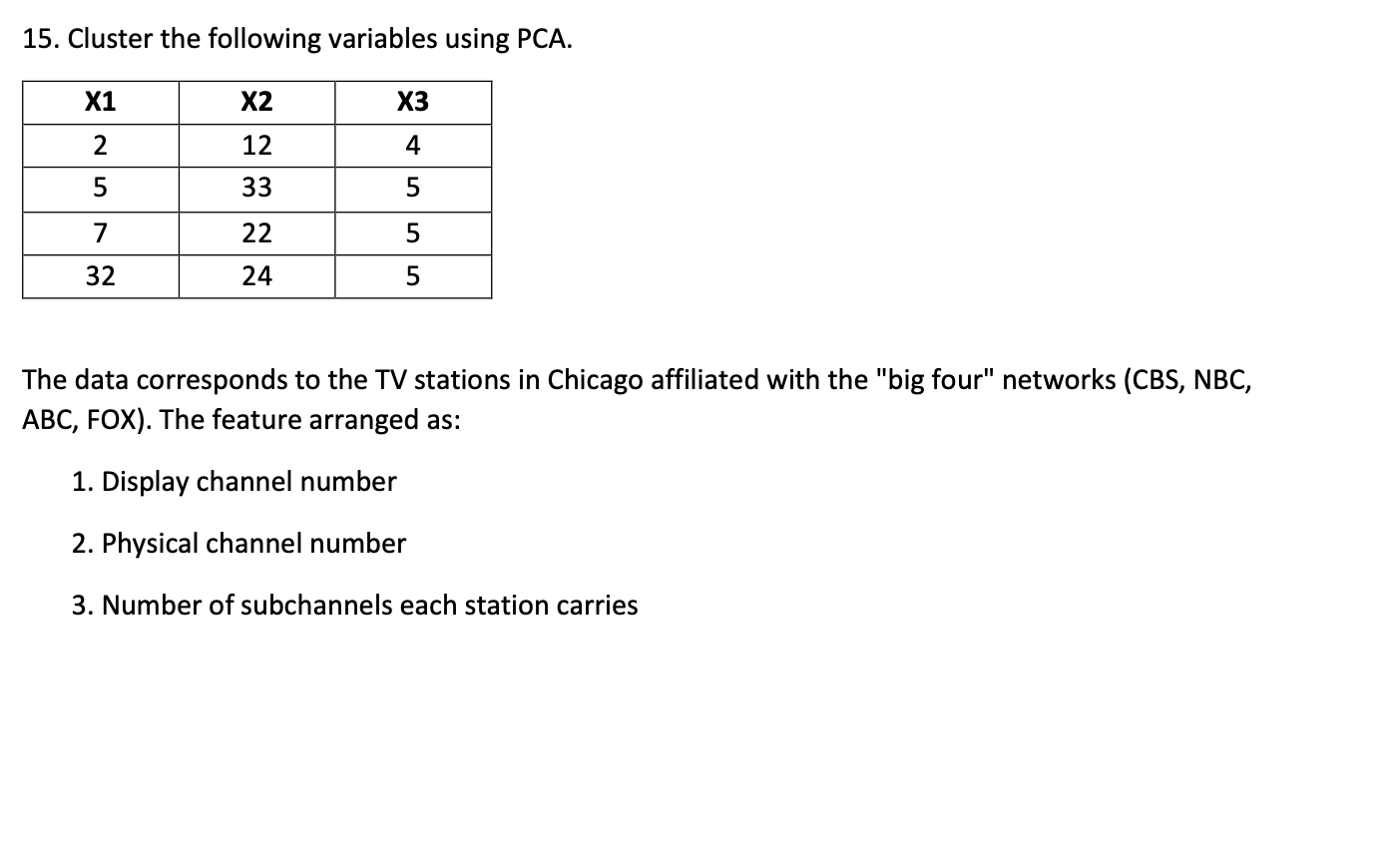 Solved 15. Cluster the following variables using PCA. The | Chegg.com
