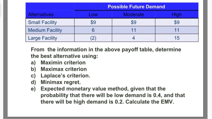 Solved From the information in the above payoff table, | Chegg.com