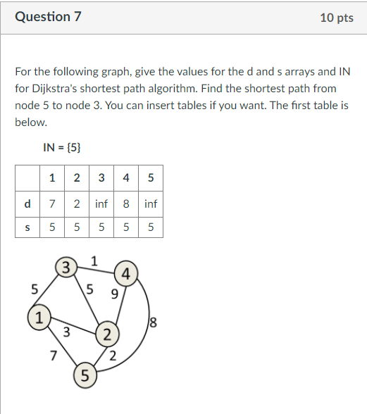 Solved Question 7 10 pts For the following graph, give the | Chegg.com