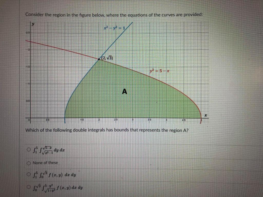Solved Consider the region in the figure below, where the | Chegg.com
