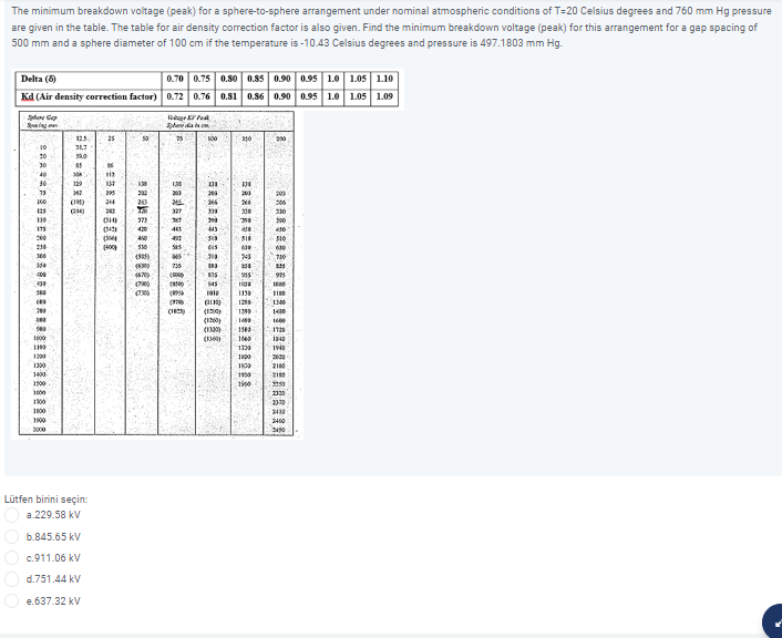 Solved The minimum breakdown voltage (peak) for a | Chegg.com