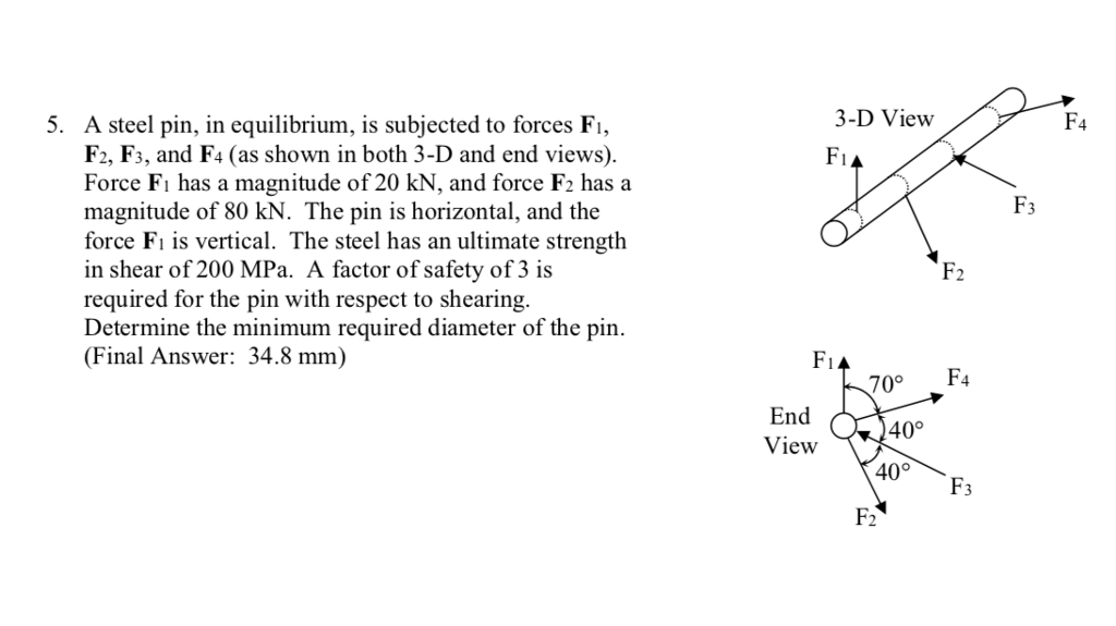 Solved 5. A steel pin, in equilibrium, is subjected to | Chegg.com