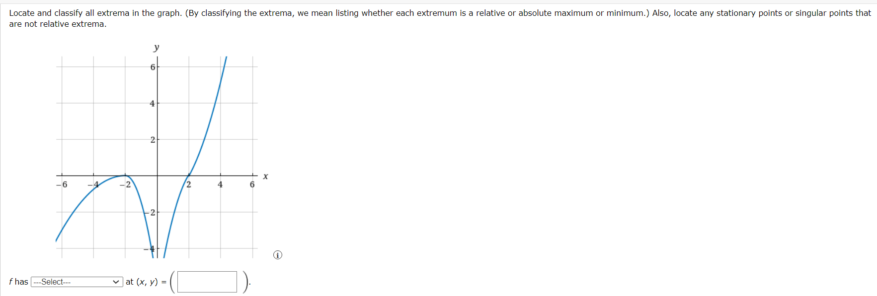 Solved Locate and classify all extrema in the graph. (By | Chegg.com