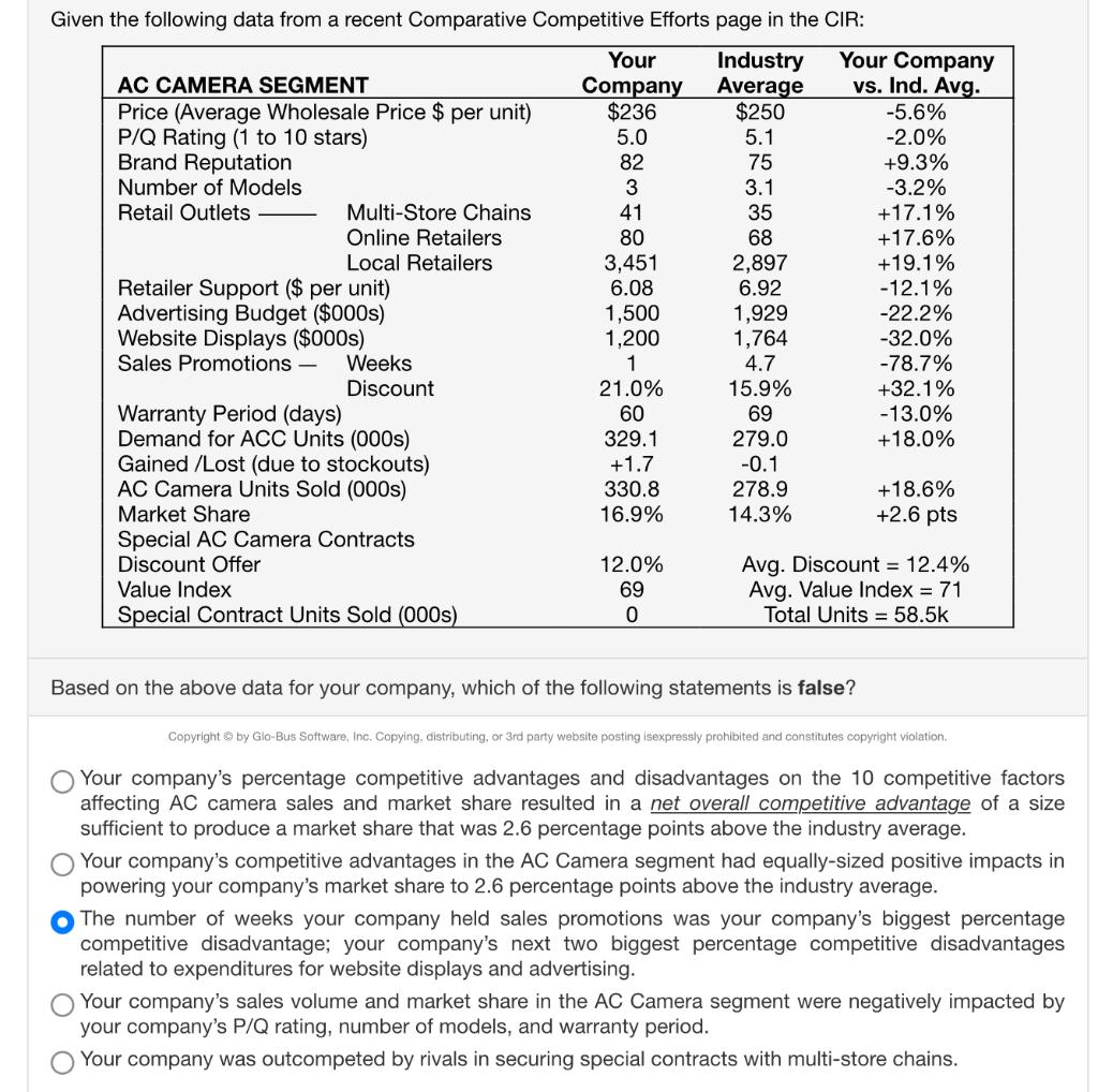 Solved Based on the above data for your company, which of | Chegg.com