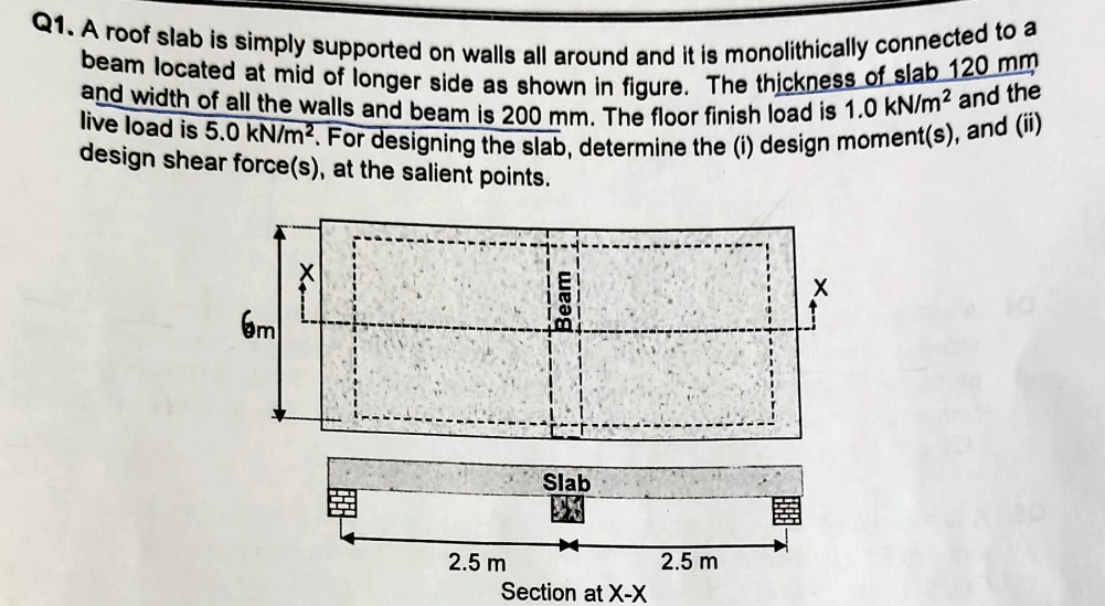 Solved Q1. ﻿A roof slab is simply supported on walls all | Chegg.com