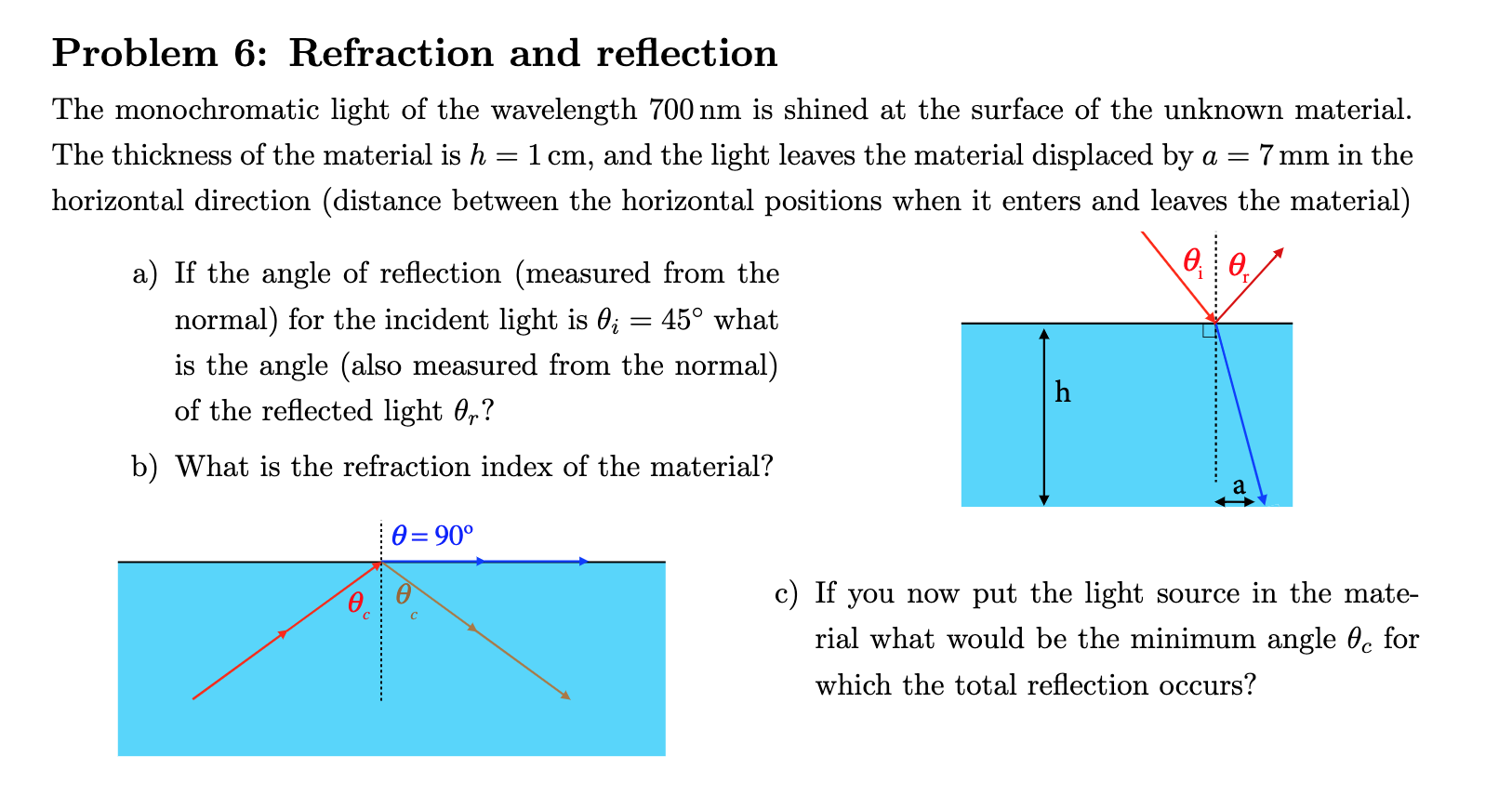 Solved Problem 6: Refraction and reflection The | Chegg.com