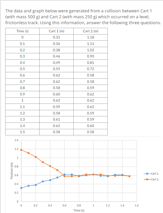 Solved The data and graph below were generated from a | Chegg.com