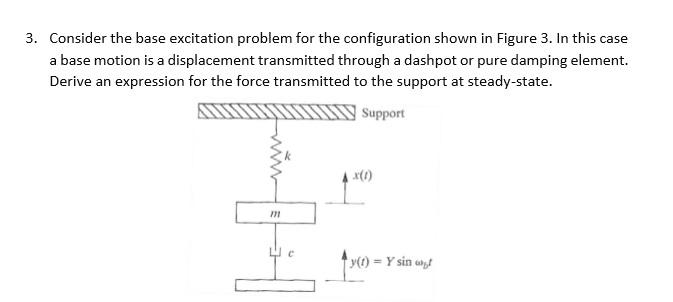 Solved 3. Consider the base excitation problem for the | Chegg.com
