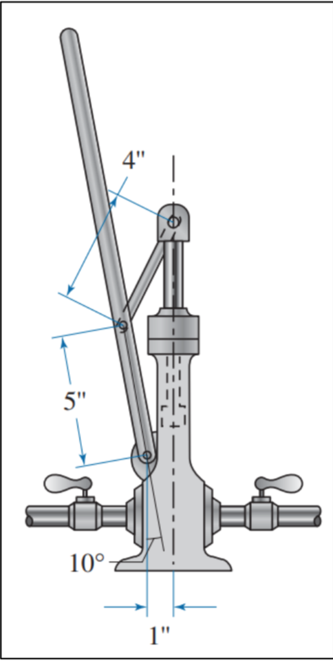 Solved Figure 1 shows a concept for a hand pump used for | Chegg.com