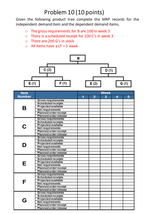 Solved Given the following product tree complete the MRP | Chegg.com