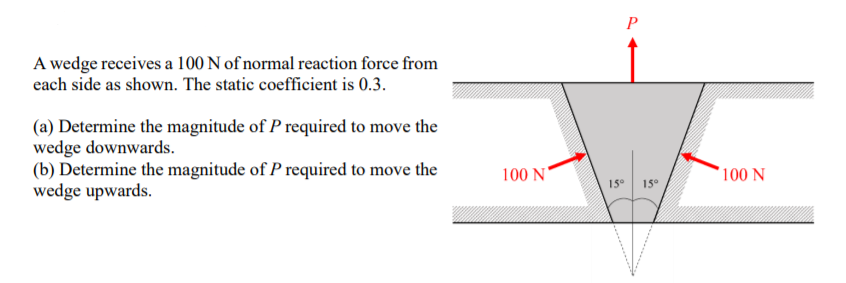 Solved P A wedge receives a 100 N of normal reaction force | Chegg.com