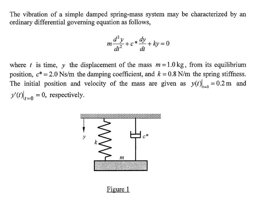 Solved The vibration of a simple damped spring-mass system | Chegg.com