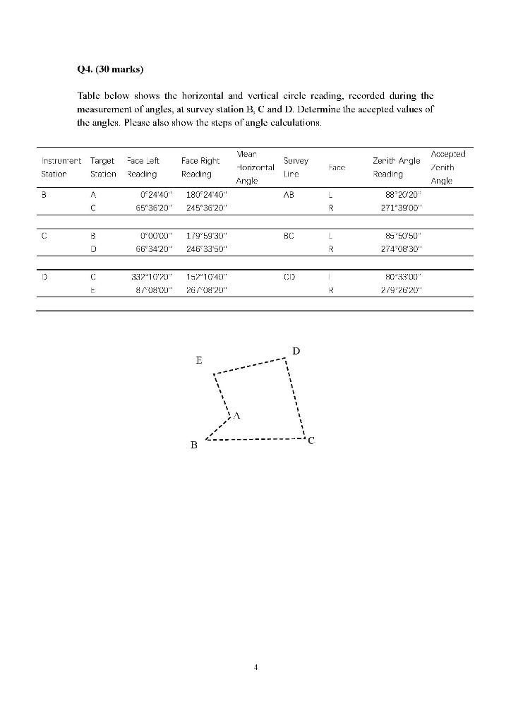 Solved Q4. (30 marks) Table below shows the horizontal and | Chegg.com