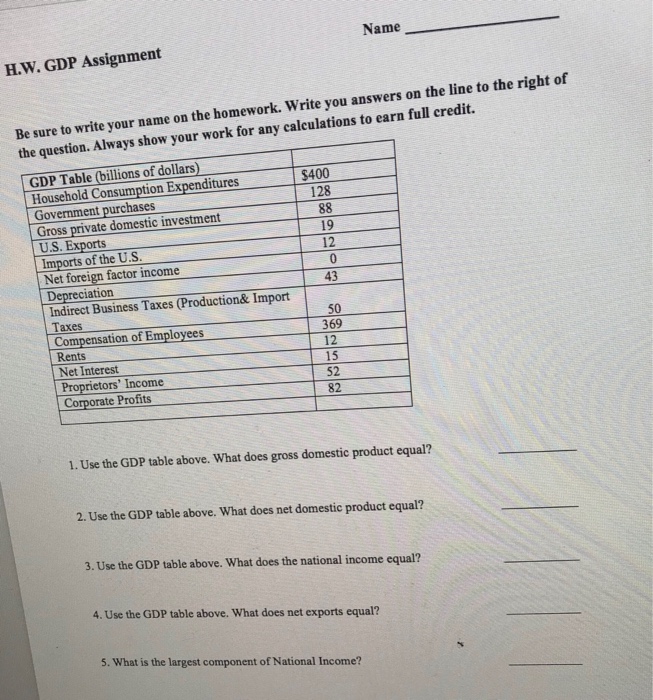 Solved Name ?.w. GDP Assignment Be sure to write your name | Chegg.com