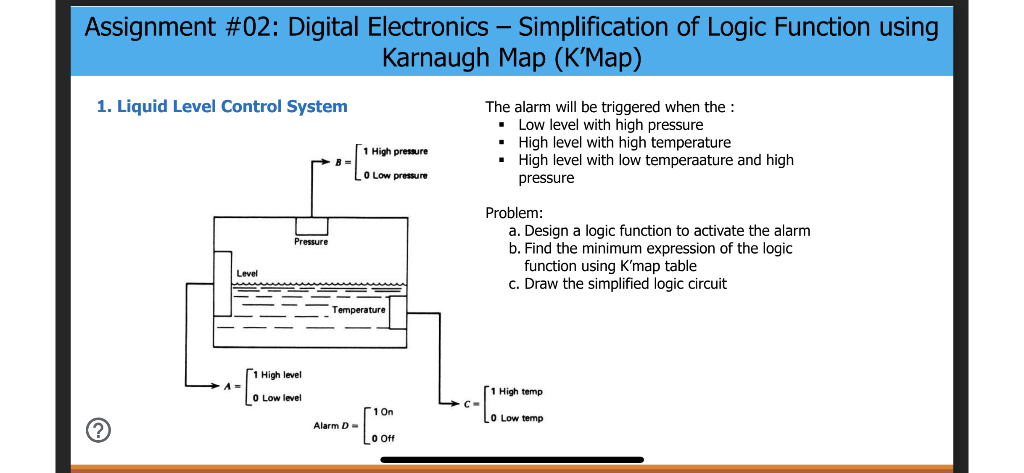 Solved Assignment \#02: Digital Electronics - Simplification | Chegg.com