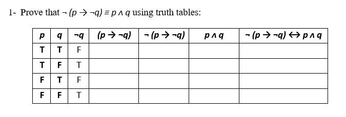 Solved 1- Prove that ¬(p→¬q)≡p∧q using truth tables: | Chegg.com