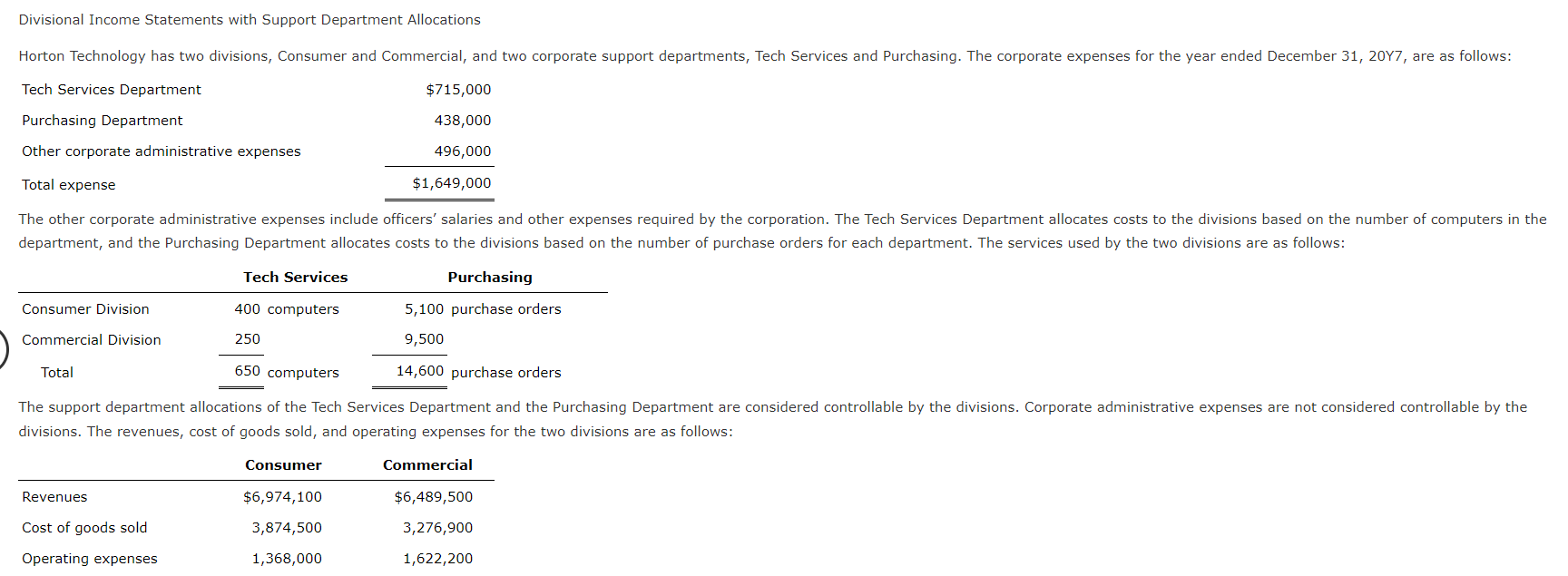 Solved Divisional Income Statements with Support Department | Chegg.com
