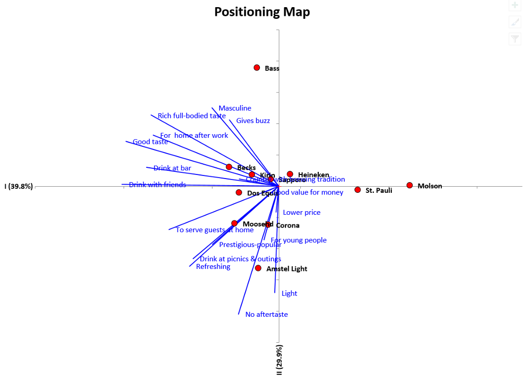 Solved Based on the two perceptual maps below: a) Which | Chegg.com