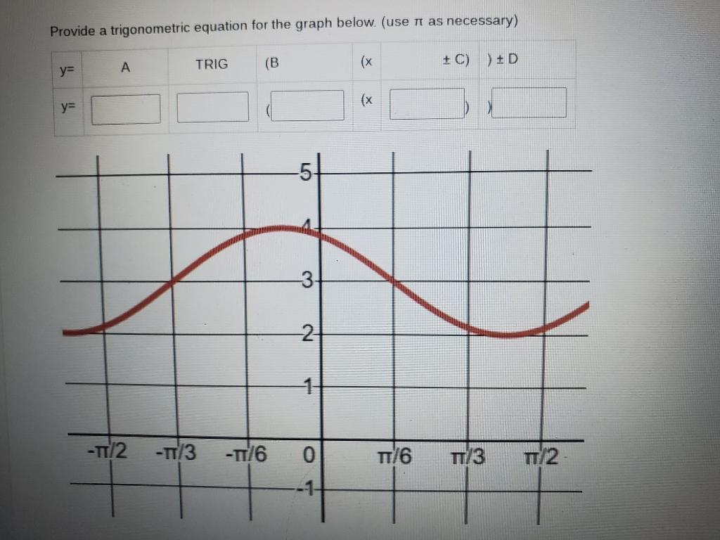 Solved Provide a trigonometric equation for the graph below. | Chegg.com