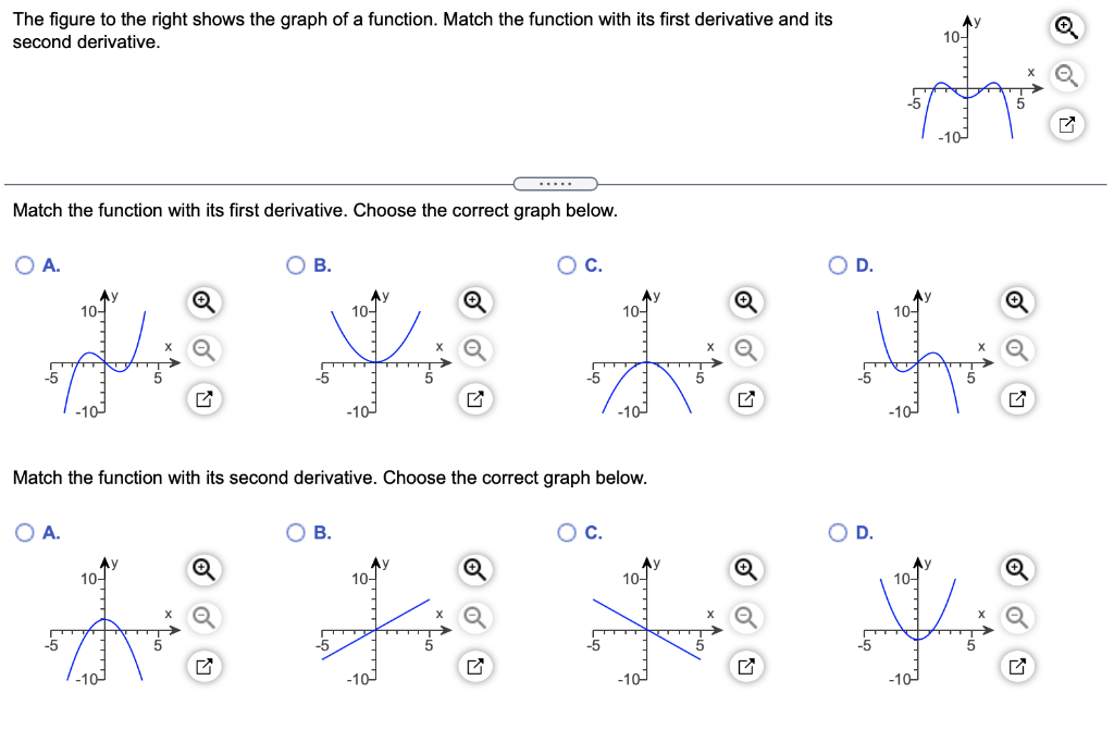 Solved The figure to the right shows the graph of a | Chegg.com