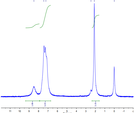 Solved This is the H NMR spectrum of Acetanilide after | Chegg.com