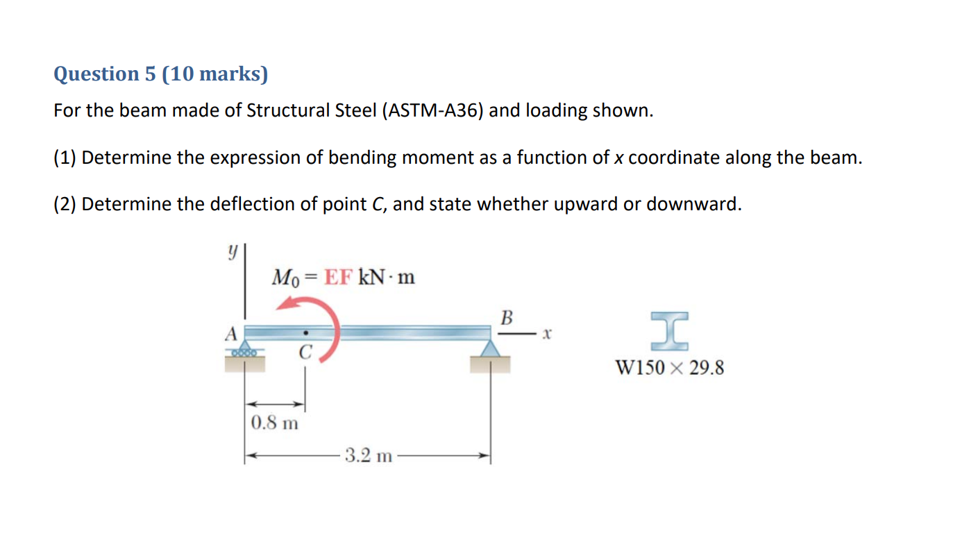 Solved Question 5 (10 marks) For the beam made of Structural | Chegg.com