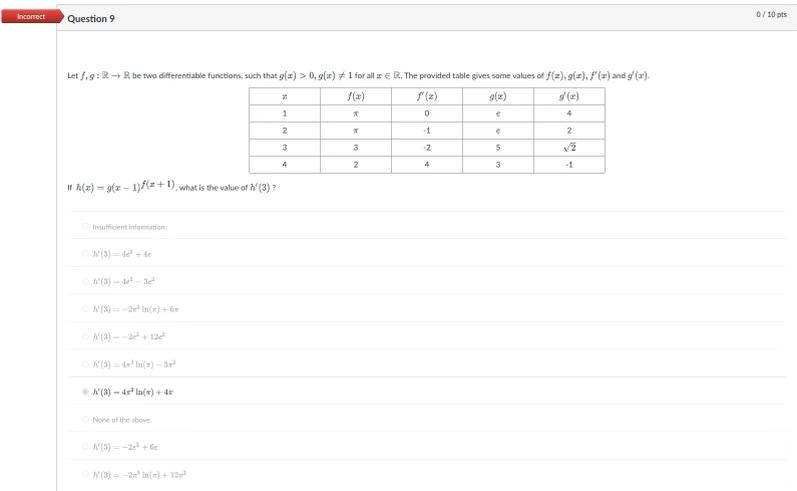 Solved et f,g:R→R be two differentiable functions, such that | Chegg.com