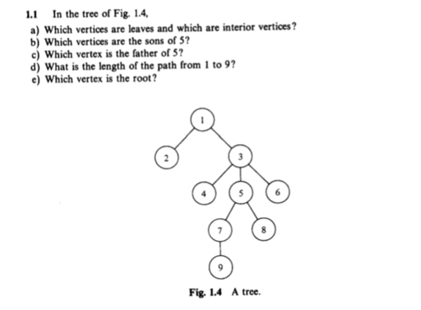 Solved 1.1 In the tree of Fig. 1.4, a) Which vertices are | Chegg.com