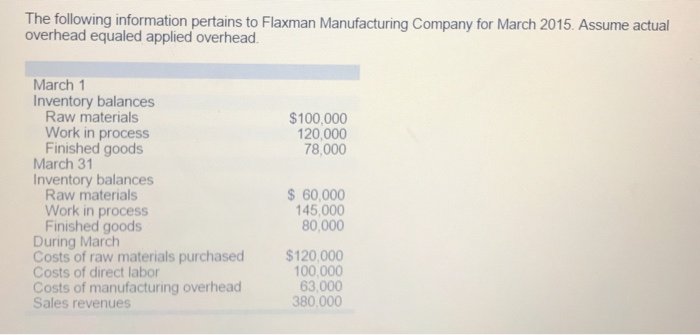 Solved Please help I'm not sure what I did wrong. Here is | Chegg.com