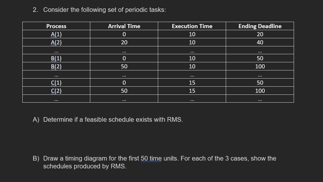 Solved Consider the following set of periodic tasks:A) | Chegg.com