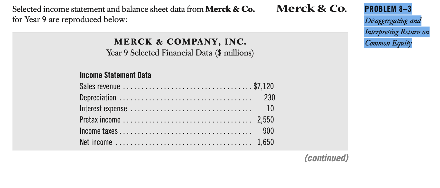 Solved Selected income statement and balance sheet data from | Chegg.com