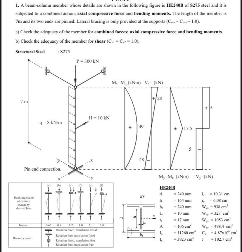 Solved 1. A beam-column member whose details are shown in | Chegg.com