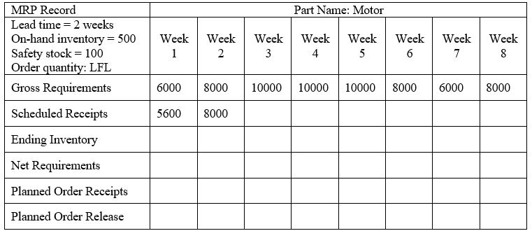 Solved Using the table above, what are the planned order | Chegg.com