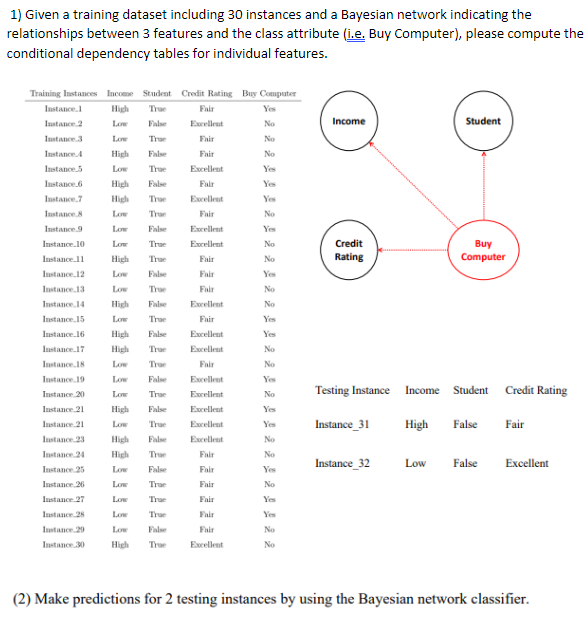 Solved 1) Given a training dataset including 30 instances | Chegg.com