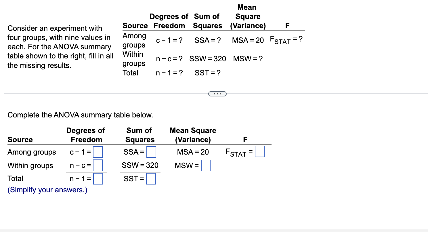 Solved Consider an experiment with four groups, with nine | Chegg.com