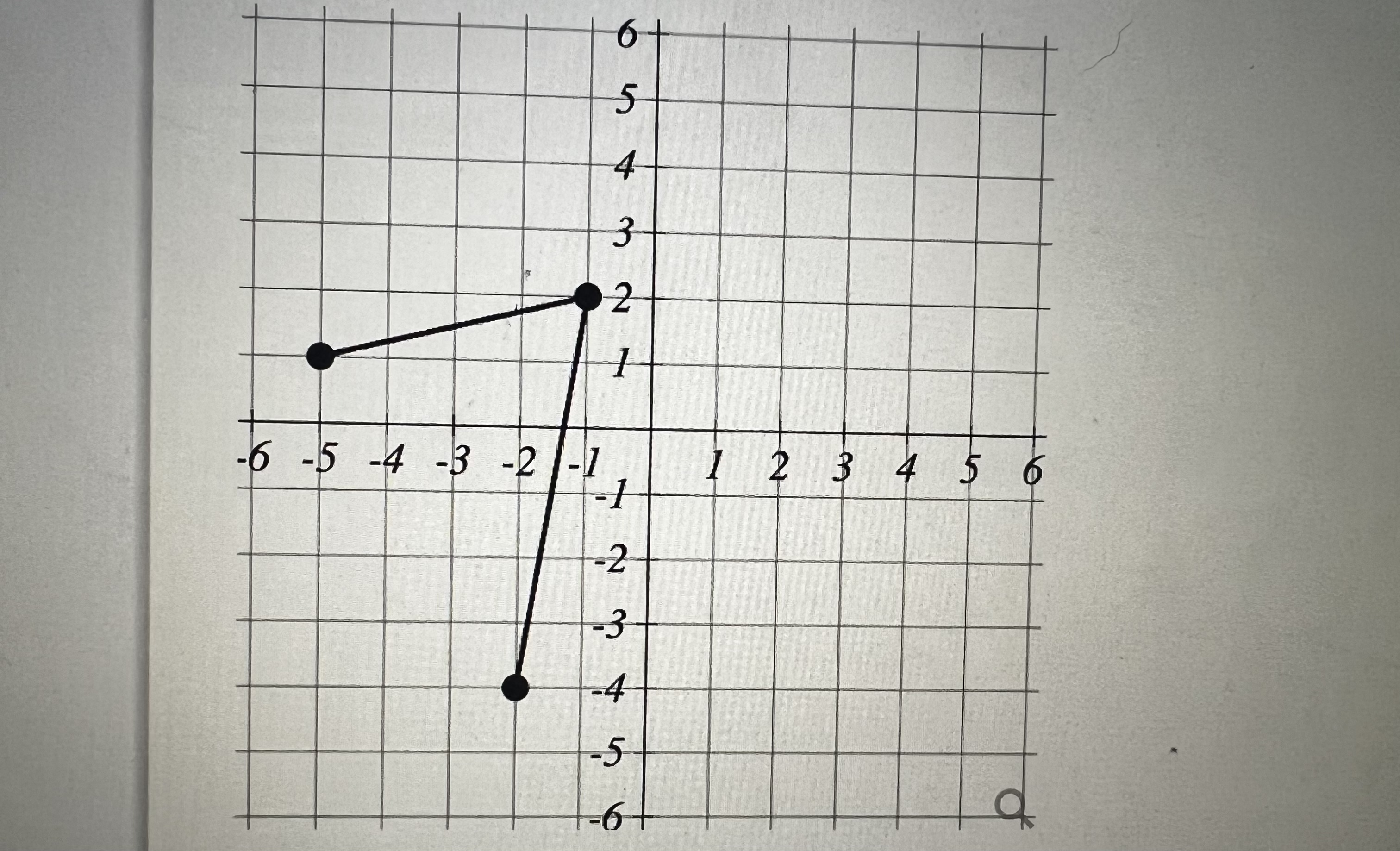 Solved Question 6 The graph of a relation is shown. The | Chegg.com