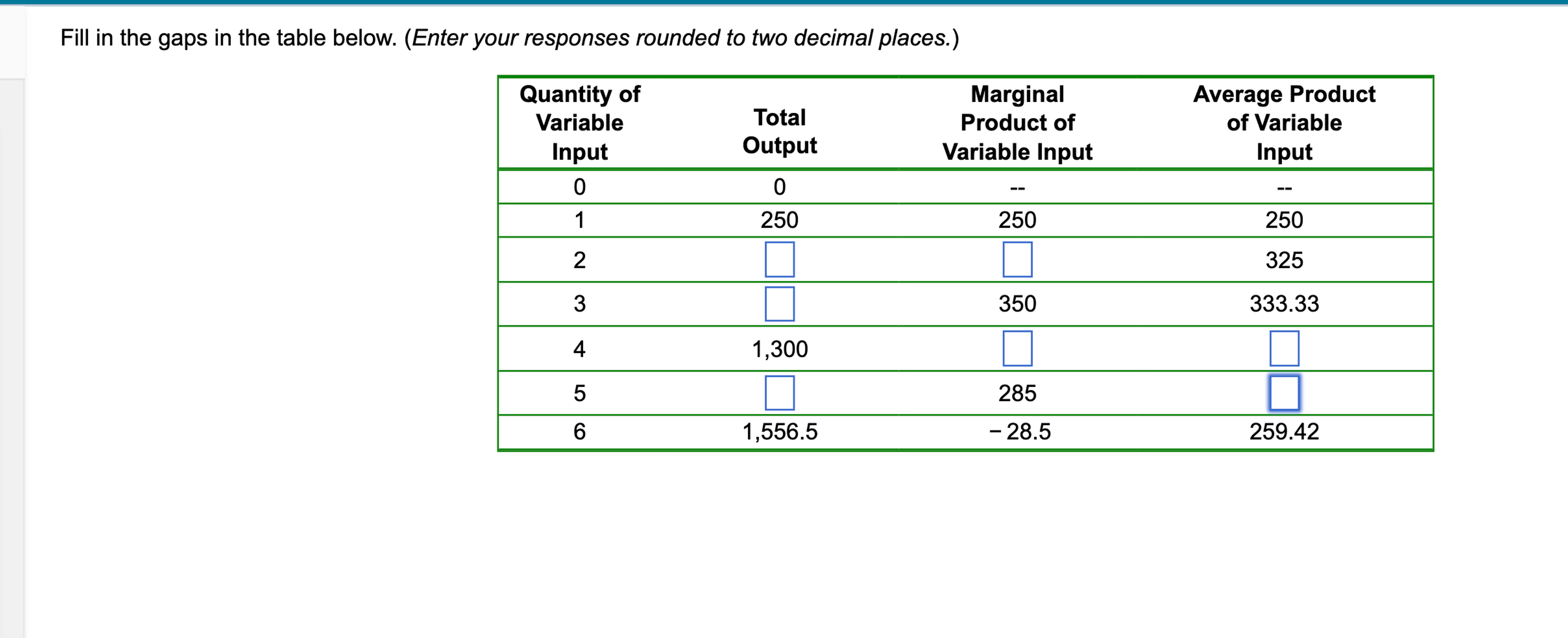 Solved Fill in the gaps in the table below. (Enter your | Chegg.com