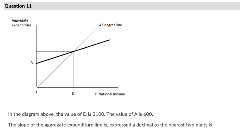 Solved Question 11 Aggregate Expenditure 45 degree line A 0 | Chegg.com